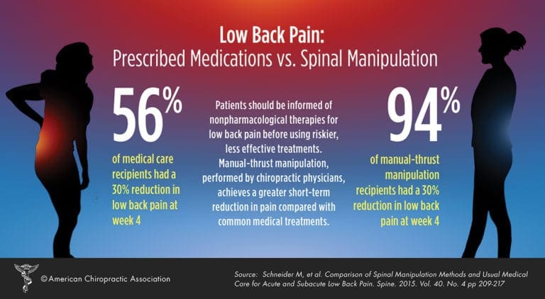 low-back-pain-infographic - Ottun Chiropractic